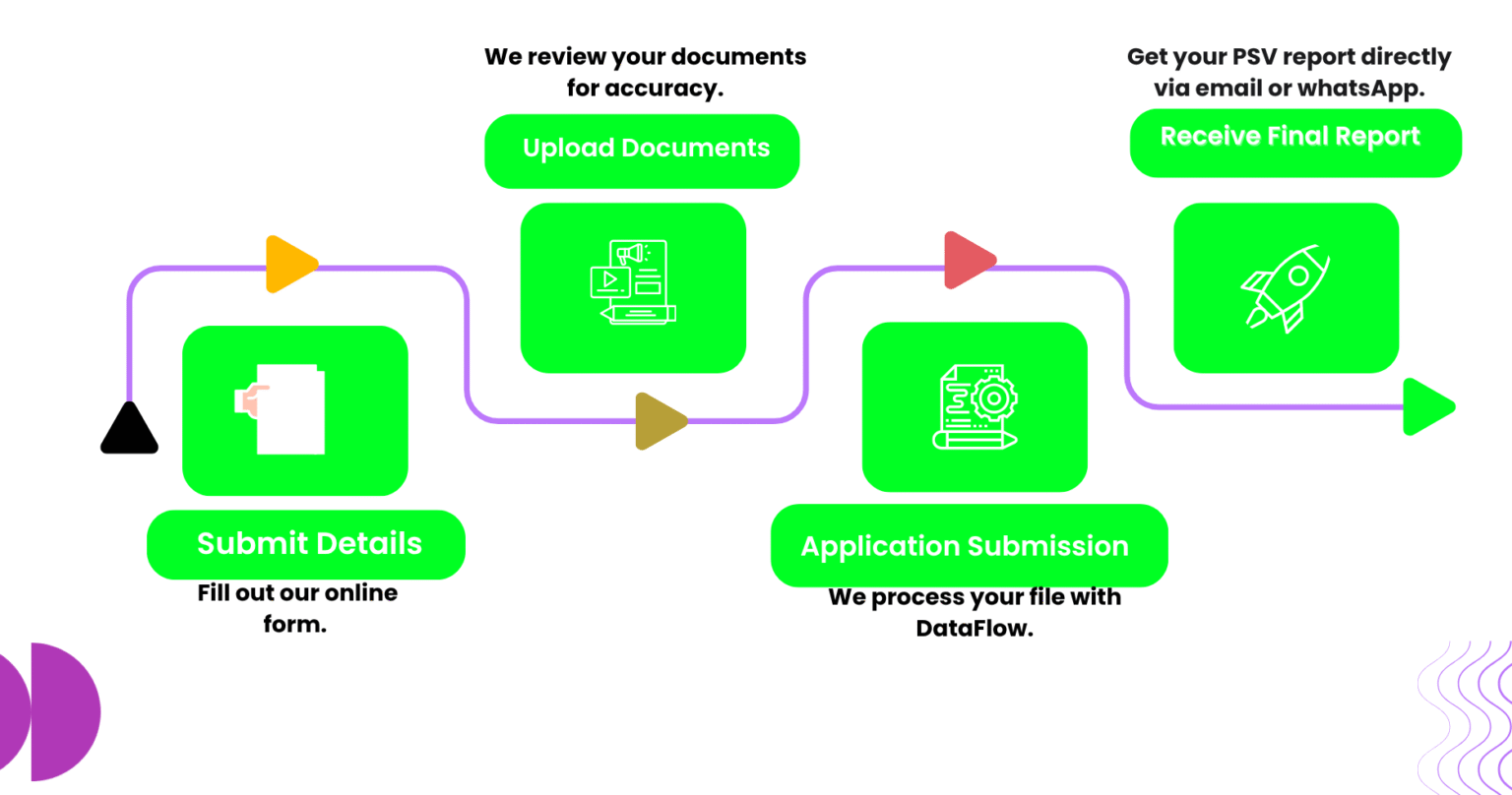 Country-Wise DataFlow Verification & Licensing Support